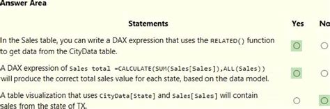 You Are Creating A Microsoft Power Bl Model That Has Two Tables Named