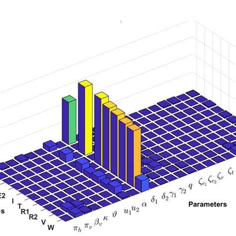 Local Sensitivity Analysis With Full Normalization Technique Of All Download Scientific Diagram