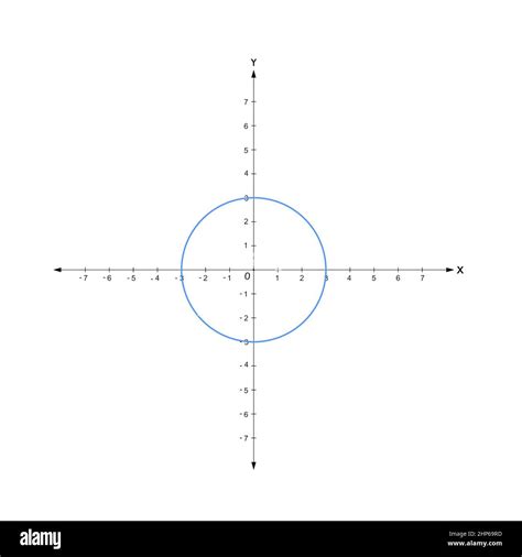 Piano Di Coordinate Xy Immagini E Fotografie Stock Ad Alta Risoluzione Alamy