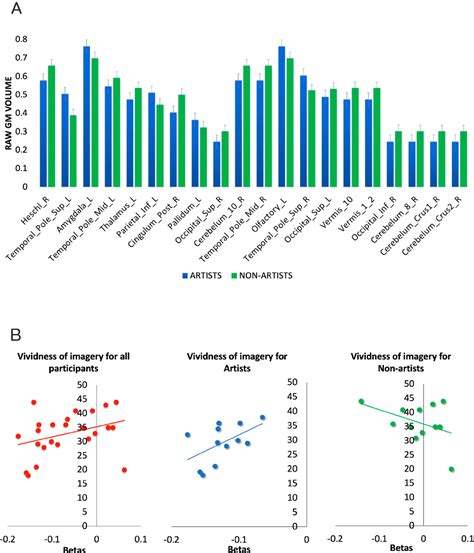 Figure 4 From A Supervised Machine Learning Approach To Classify Brain