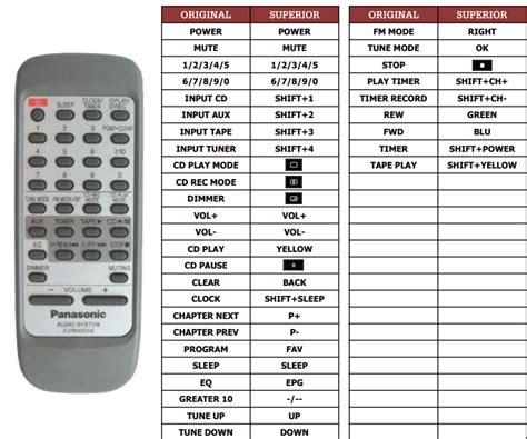Panasonic Eur648260 Replacement Remote Control Of Another Appearance
