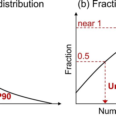 Schematics For Precipitation Distribution Metrics A Amount Or Download Scientific Diagram