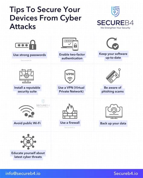 How To Protect Your Devices From Cyber Threats Dr Anil Lamba Cissp