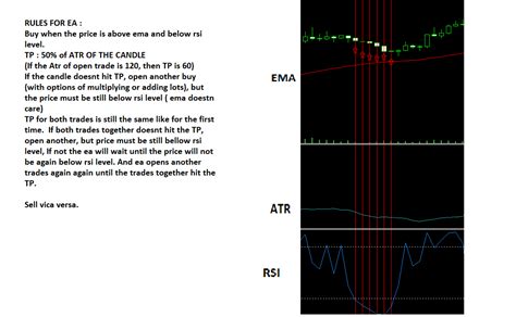 Mql4 Combine Indicators And Create Automated Expert Advisor With Specific Conditions Based On