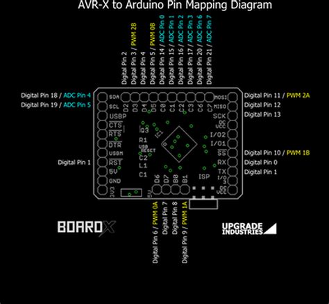 Avr X Atmega328p 16mhz8bit Arduino Compatible From Upgrade