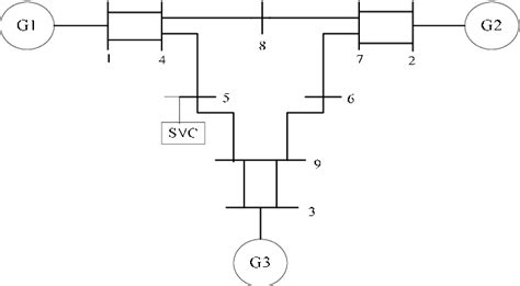 figure 1 from h∞ loop shaping technique based robust control design of