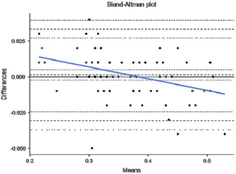 Validity And Reliability Of Strategy Metrics To Assess Countermovement Jump Performance Using
