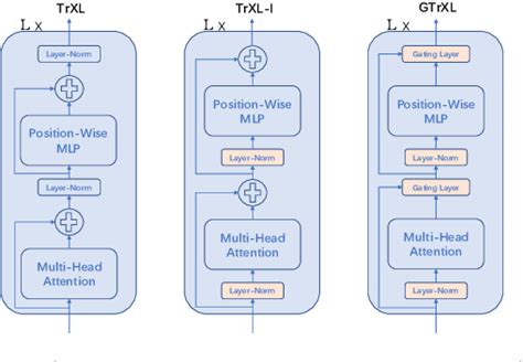 Figure 1 From On Transforming Reinforcement Learning By Transformer The Development Trajectory