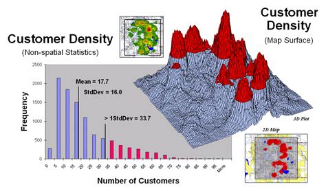Spatial Data Mining In Geo Business