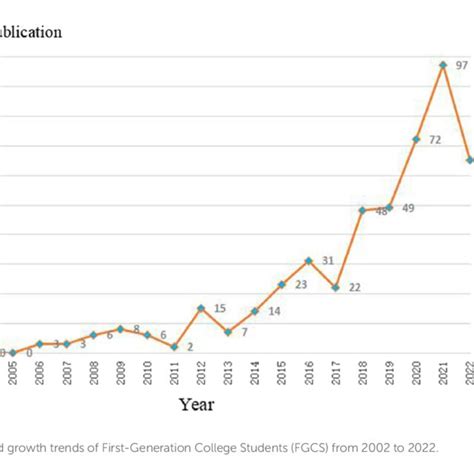 the fastest growing llm research topics in 2023 llm papers are download scientific diagram