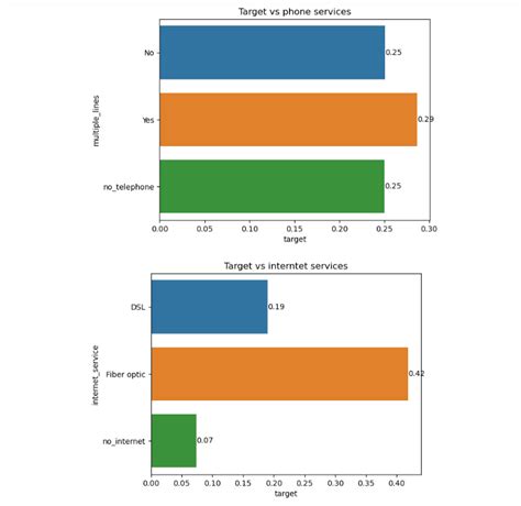 GitHub MiMakh Practicum Final Project Final Graduation Project Yandex Practicum DataScience
