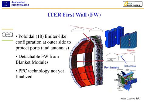 Ppt Update Of Iter First Wall Geometry Sol Profiles And Power Fluxes Powerpoint Presentation