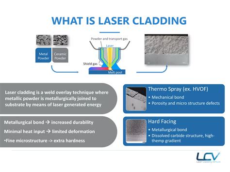 Laser Cladding For Valve Applications Pdf