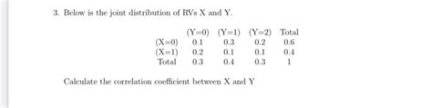 Solved 3 Below Is The Joint Distribution Of Rvs X And Y