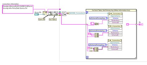 Get Column Info From Adodbconnection Ni Community