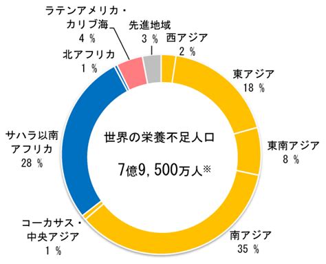 世界の食料ロス 中学生・高校生・市民のための環境リサイクル学習ホームページ