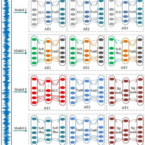 The Structure Of The Proposed Asymmetric Model Download Scientific Diagram