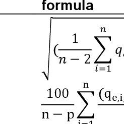 Error Functions And Their Equations Download Table