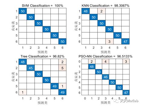 【数据分析】基于粒子群优化的模糊专家系统附matlab代码 阿里云开发者社区