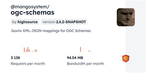 mangosystem ogc schemas cdn by jsdelivr a cdn for npm and github