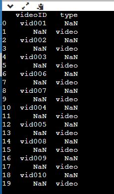 Json To CSV File Conversion Using Python Stack Overflow