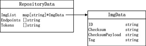 Docker源码分析(十):docker镜像下载 Infoq Docker源码分析(十):docker镜像下载 Infoq