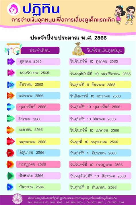 เช็กเงินสงเคราะห์บุตรประกันสังคม 2566 ใครมีสิทธิ์ได้รับบ้าง เช็กเลย