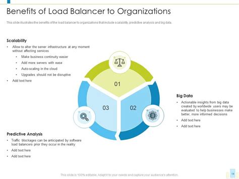 Load Balancer It Powerpoint Presentation Slides Presentation Graphics