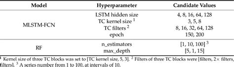 table 1 from mapping paddy rice in complex landscapes with landsat time