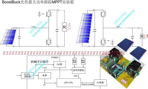 Buck、boost实现mppt光伏最大功率跟踪控制实验箱 深圳市剑石科技有限公司