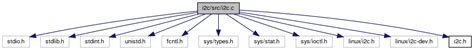 Ds Temperature Register Access Program I C Src I C C