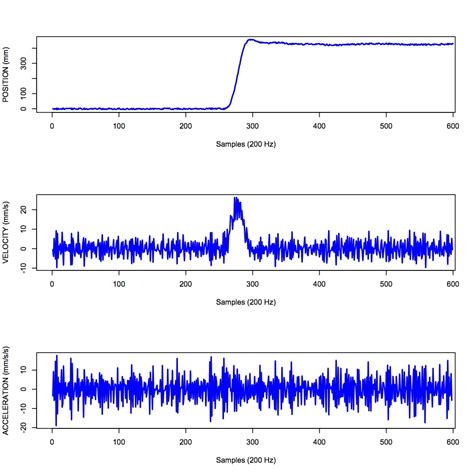 9 Signals Sampling And Filtering