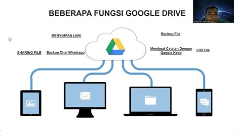 Cloud Computing Tugas Kelompok 2 Youtube