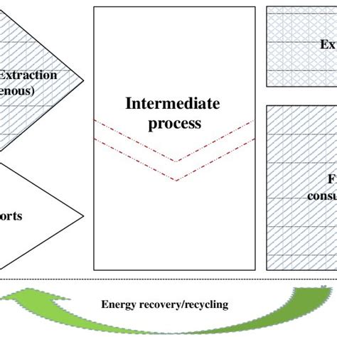 The Framework Of Efa Download Scientific Diagram