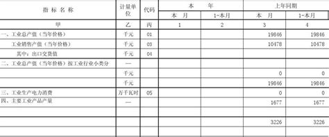 工业产销总值及主要产品产量 模板 2013 Word文档在线阅读与下载 无忧文档