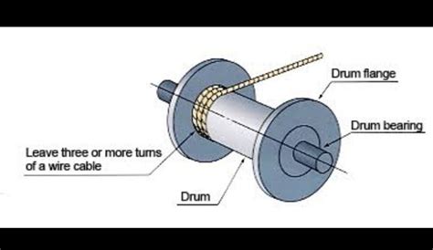 Mild Steel Wire Rope Drum Assembly Capacity 3 4 Ton At ₹ 35000piece In New Delhi