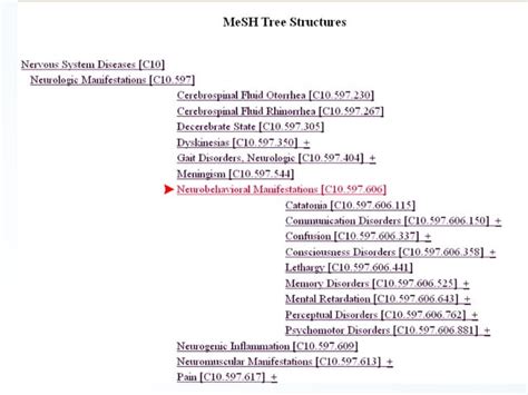 Taxonomy Made Easy Ppt