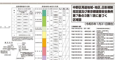 日影規制の概要とcadソフトを使った確認 ヨッシー🙌自主管理😂diy大家🙃