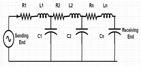 Long Transmission Line Model Download Scientific Diagram