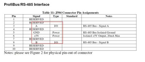 Profibus Db9 Pinout A Comprehensive Guide