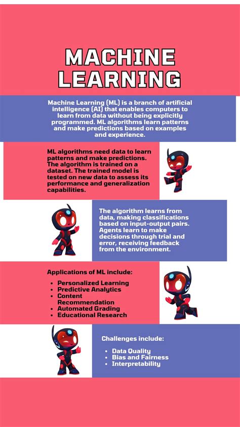 Spiracle Themes On Linkedin Machinelearning Datascience Ai
