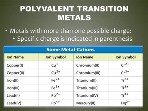 Ppt Polyatomic Ions And Naming Ionic Compounds Powerpoint Presentation Id 2248691