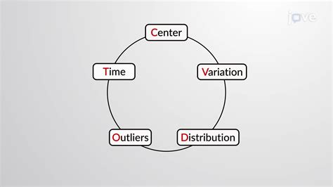 video what is variation