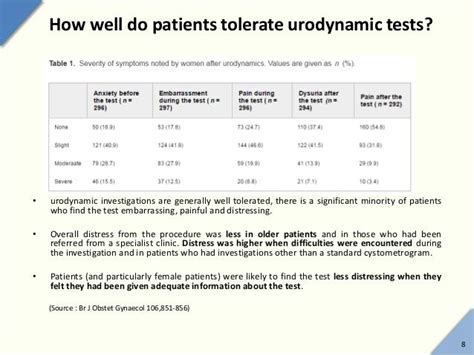 How To Reduce Patient Anxiety Before A Urodynamics Test