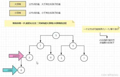 八大排序逻辑排序逻辑有哪些类型 Csdn博客