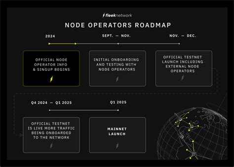 Fleek Network 2024 Mid Year Update First Half Achievements Second