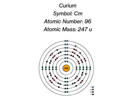 Curium Description Electron Configuration Properties Uses And Facts
