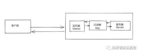 Java内存马查杀 Csdn博客
