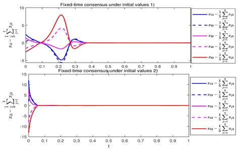 electronics free full text adaptive discontinuous control for fixed