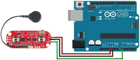 Electromyography With Myoware Muscle Sensor And Arduino